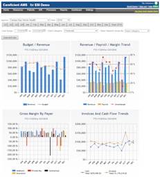 Careficient AMS Software - 2019 Reviews, Pricing & Demo