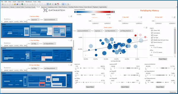 Datawatch Desktop Software - 2021 Reviews & Pricing