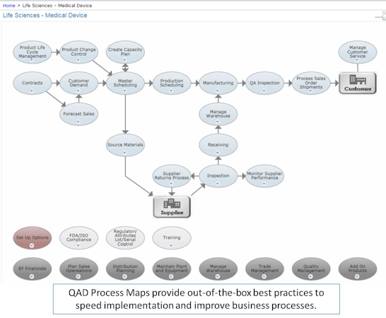 QAD ERP Enterprise Applications Software - 2019 Reviews, Pricing & Demo
