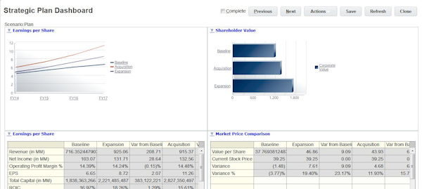 Oracle EPM Cloud - 2020 Pricing, Features & Demo