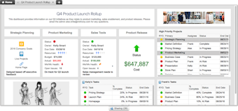 Smartsheet Project Management Reviews, Demo & Pricing - 2019