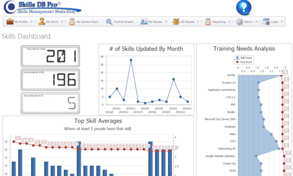 Skills DB Pro Software - 2020 Reviews, Pricing & Demo