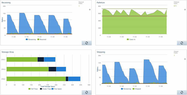 WAMAS Software - 2020 Reviews, Pricing & Demo