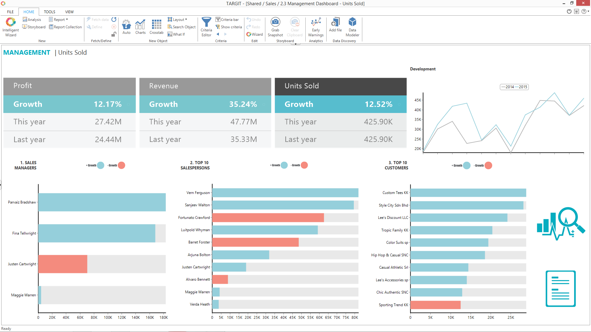Analytics Smackdown: Traditional BI vs. Self-Service BI