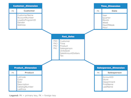 3 OLAP 188 app 