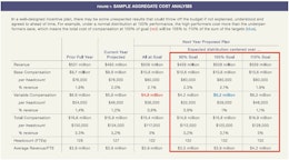 Create A Compensation Plan That Makes Dollars And Sense