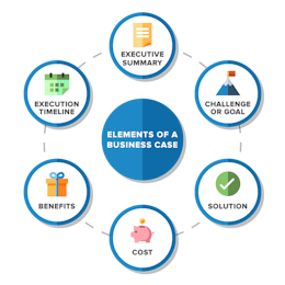 How To Build A Business Case For Project Management Software