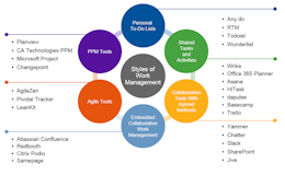 Project Management Tools Top 6 Project Planning Tools Every Project